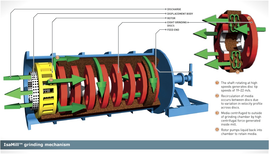 Used Mining Equipment